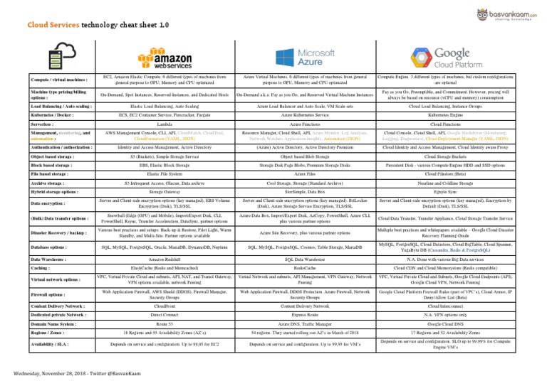 Final Cloud Services Cheat Sheet 1 | PDF | Cloud Computing | Data ...