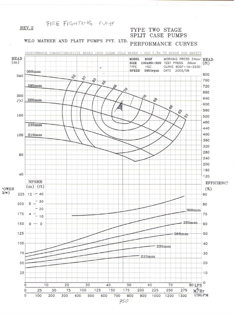 Fire Fighting Pump Performance Curve | PDF