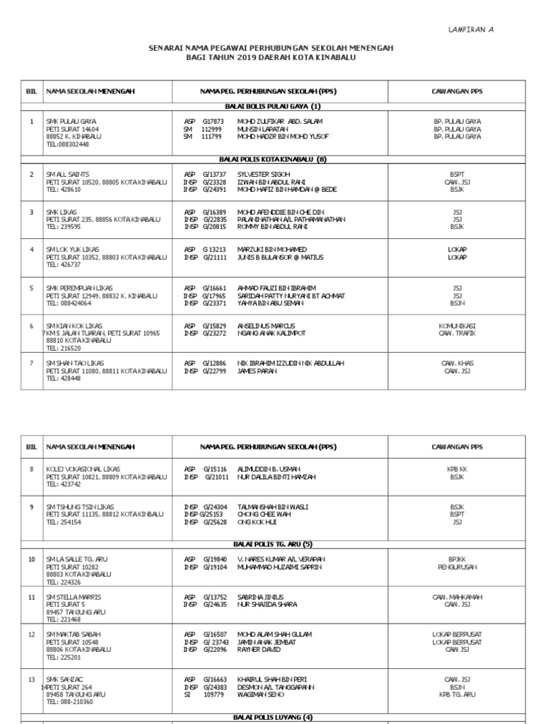 Senarai Pps Jom Ke Sekolah Feb 2019 | PDF