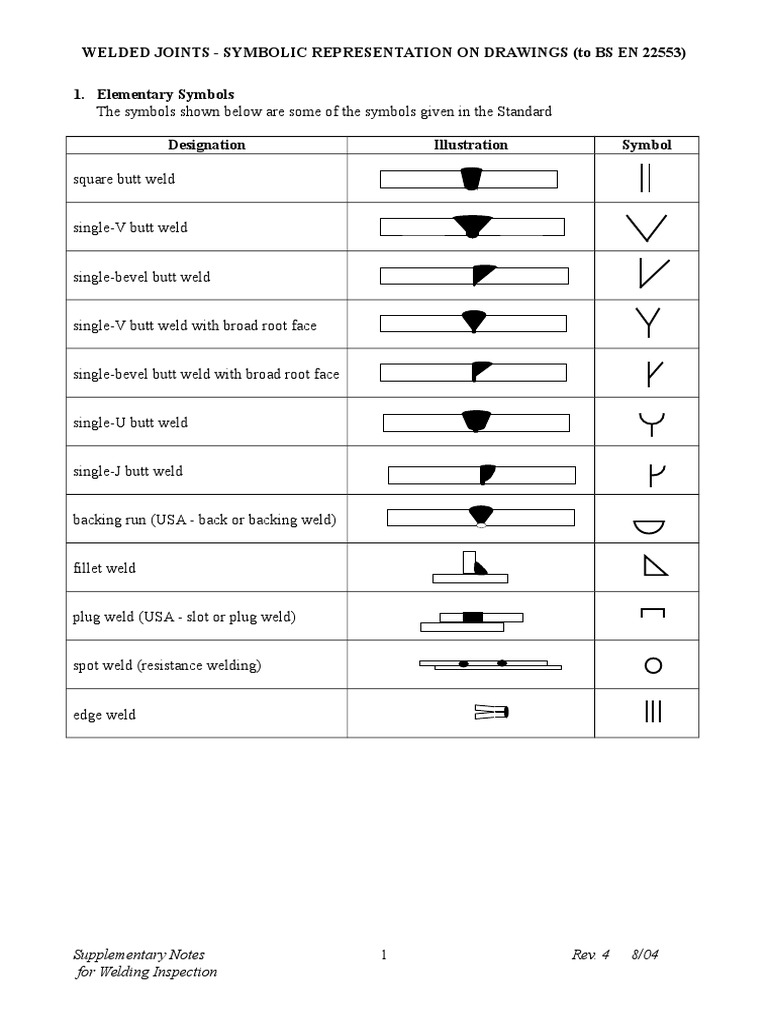 Welded Joints - Symbolic Representation On Drawings (To Bs en 22553) 1 ...