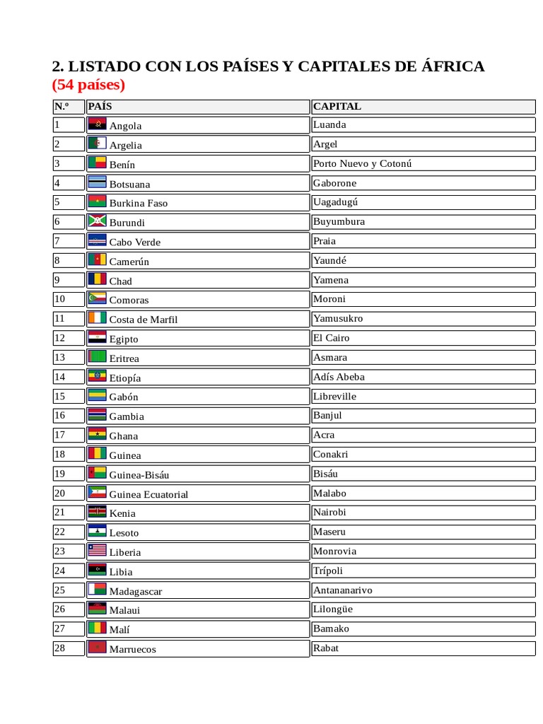 Capitales de África | PDF | África | Marruecos