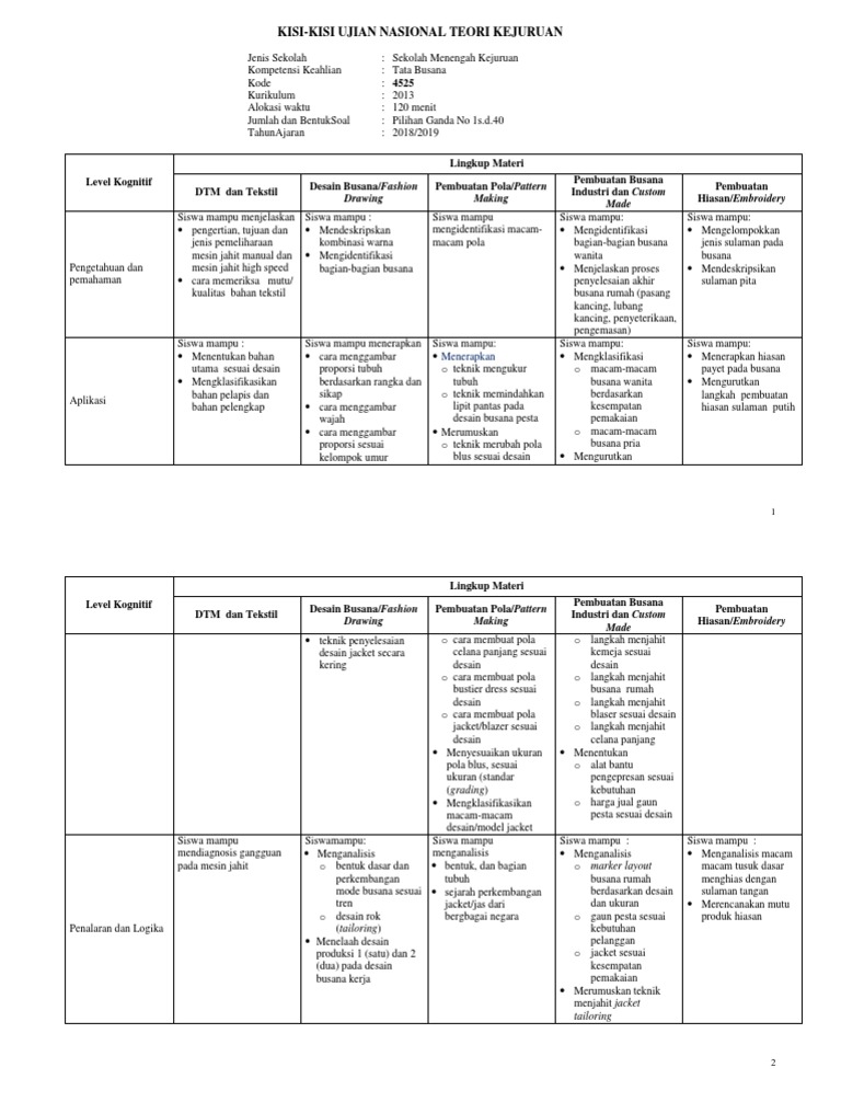 4525-KST-Tata Busana-K13 PDF | PDF