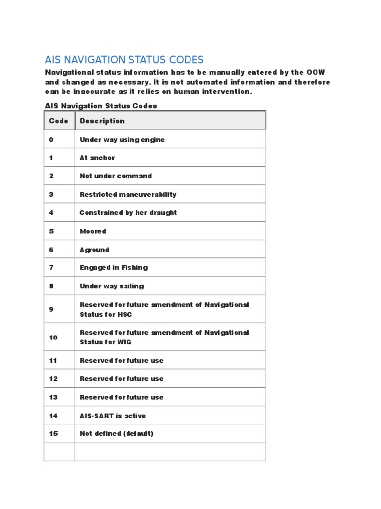 Ais Navigation Status Codes | PDF | Ships | Navigation