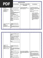 Ipcrf Annotation Example Templateb (Ctto) | PDF | Lesson Plan | Change