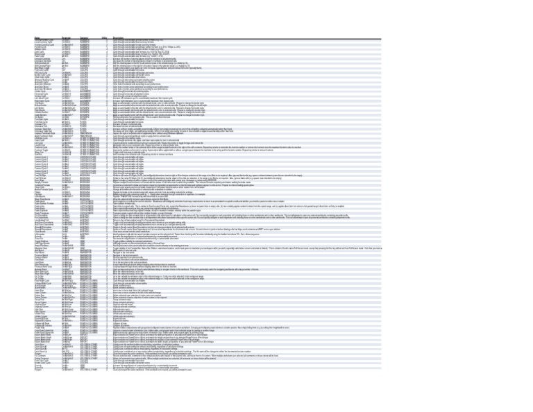 Macabus Shortcuts | PDF | Note (Typography) | Microsoft Excel