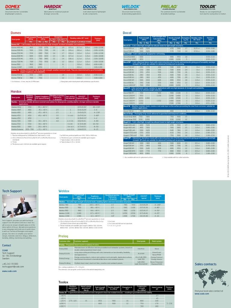 SSAB Product Program Sheet Metal | PDF | Sheet Metal | Steel