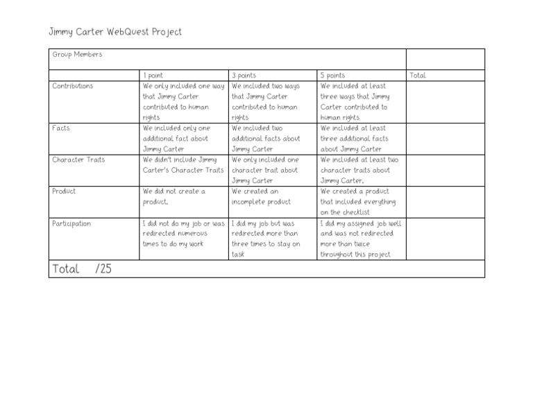 Jimmy Carter WebQuest Assessment | PDF