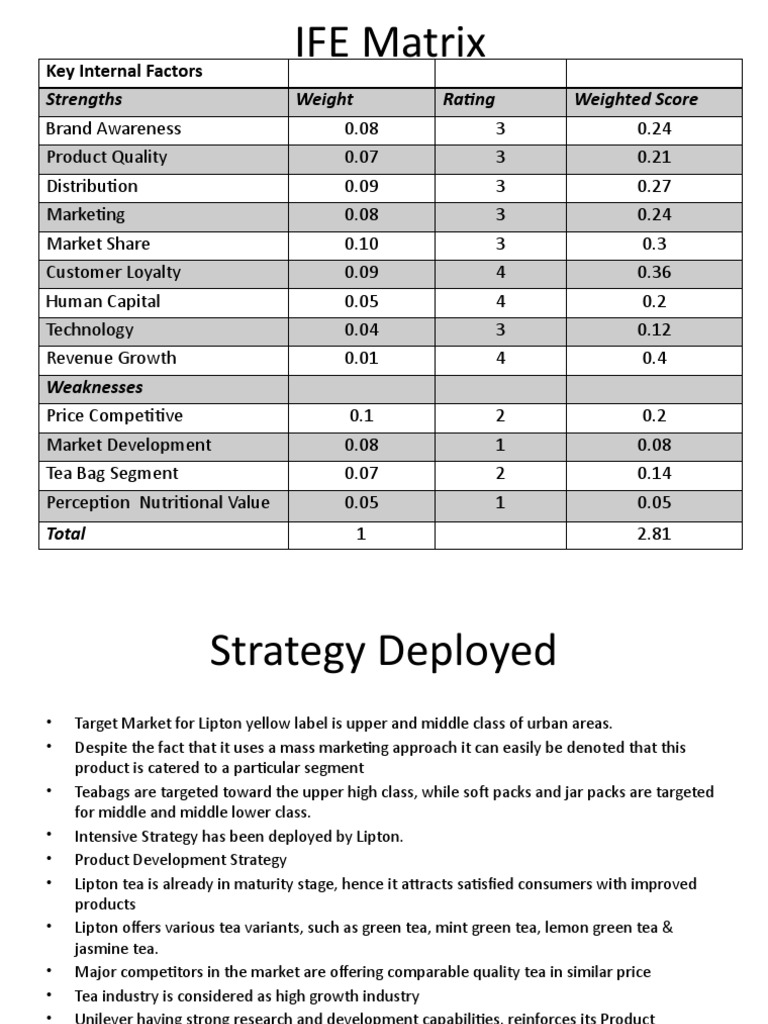 IFE Matrix: Strengths Weight Rating Weighted Score | Download Free PDF ...