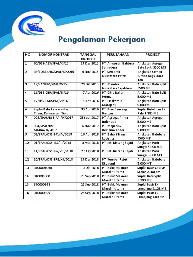 Pengalaman Pekerjaan: NO Nomor Kontrak Tanggal Project Perusahaan ...