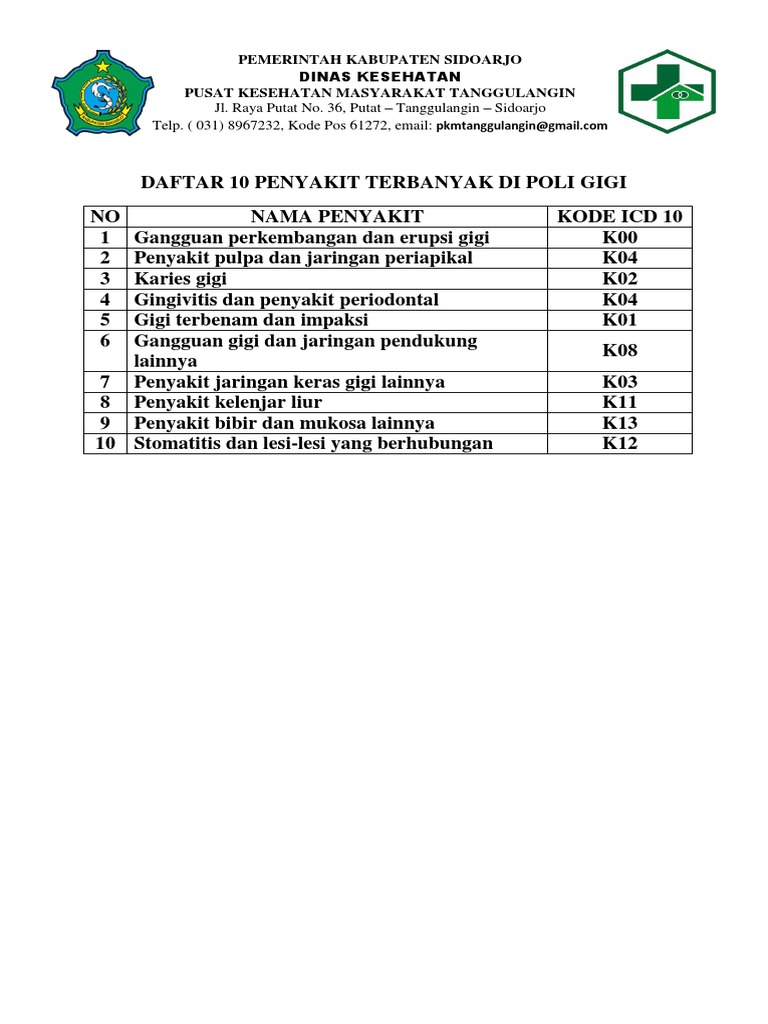 10 Penyakit Terbanyak Gigi | PDF