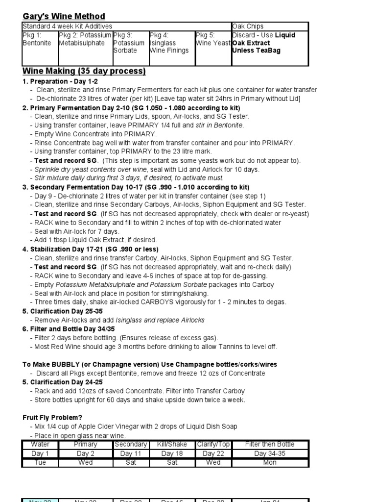 Gary's 35-Day Wine Making Guide | PDF