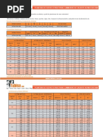 Tabla Con Dimesiones y Pesos de Placas de Acero | PDF