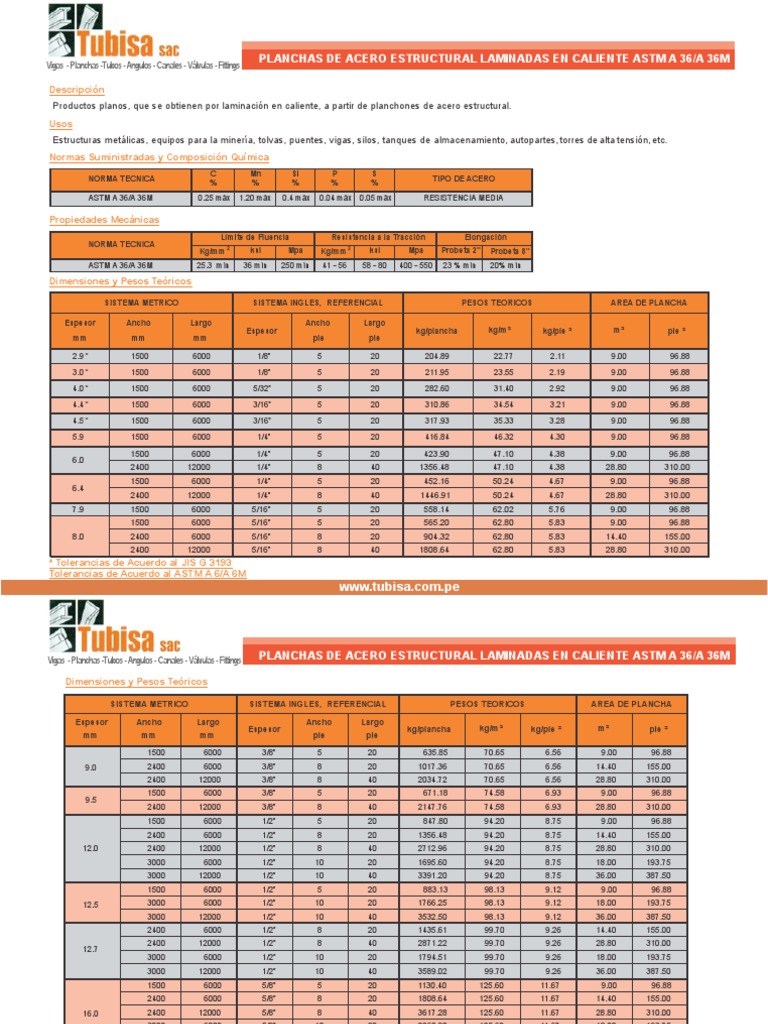 Planchas Estructurales | PDF | Acero estructural | Acero