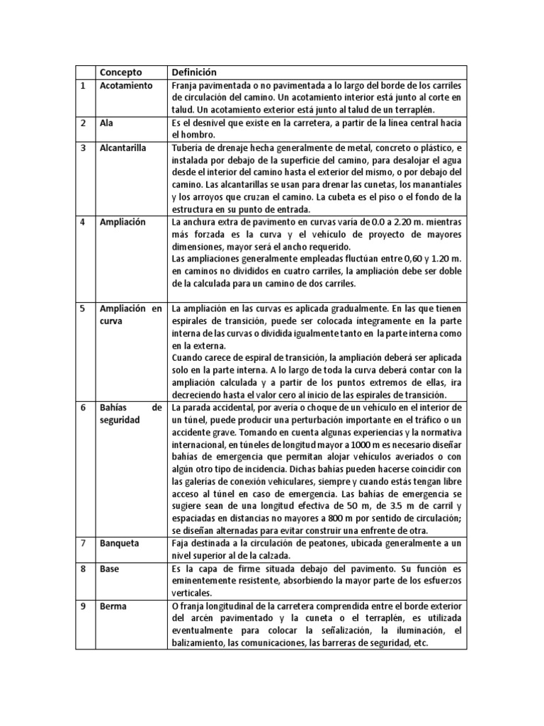 partes de una carretera.docx | Pendiente | La carretera