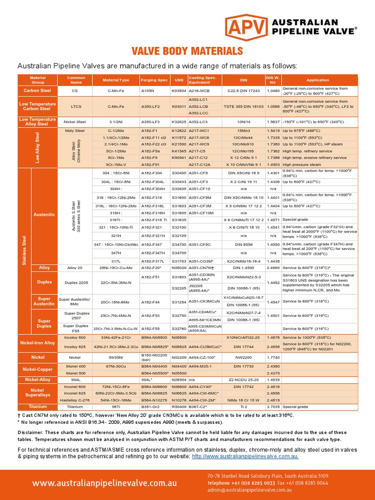 Valve Material Equivalents PDF | PDF | Steel | Valve