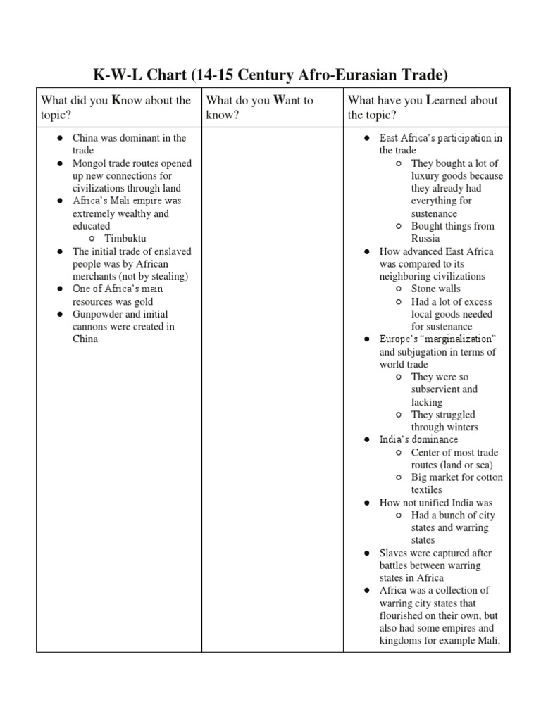 Will Cha KWL Chart Handout V | PDF | Africa | Slavery