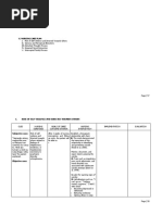 Nursing Care Plan For Disturbed Thought Processes | PDF | Delusion | Sleep