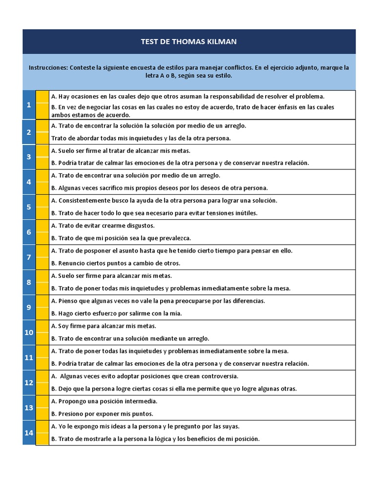 Test de Thomas Kilman | PDF