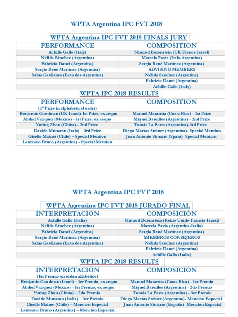 Wpta Argentina Ipc 2018 Final Results | PDF | Leisure | Sports