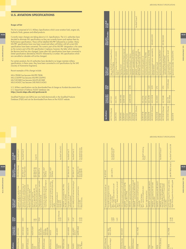 Aeroshell Book 10busspecs | PDF | Motor Oil | Liquids