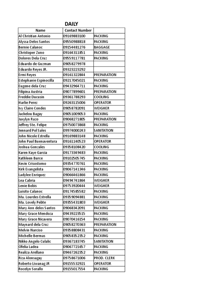 Daily: Name Contact Number | PDF