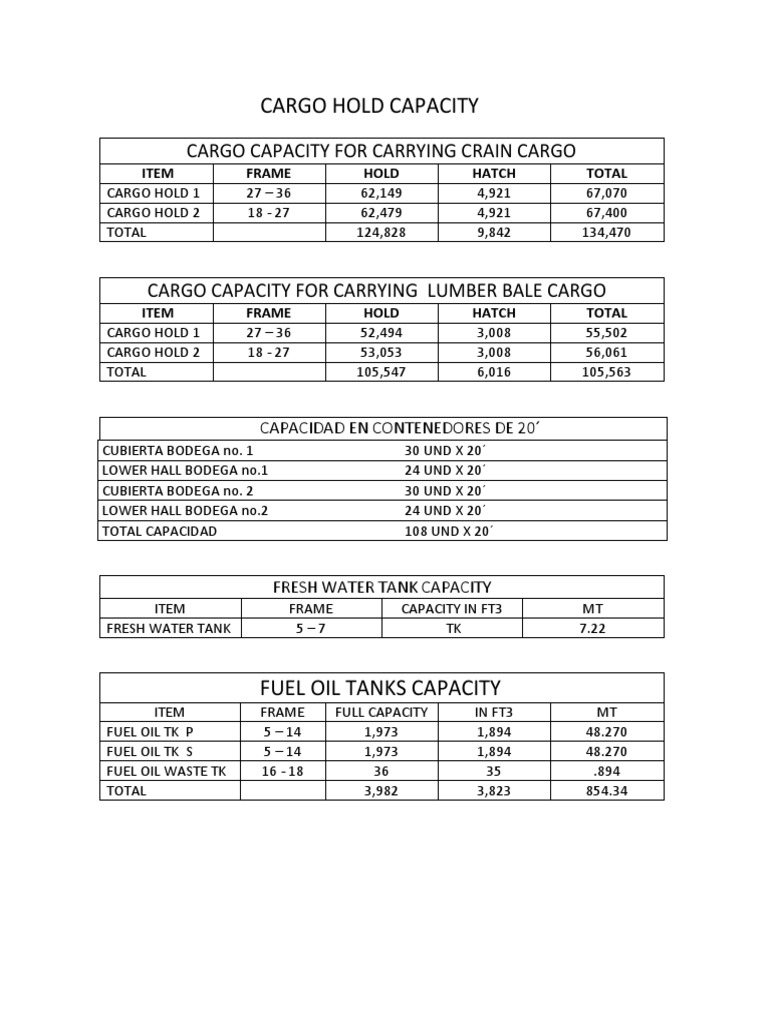 Cargo Hold Capacity Emperador III | PDF