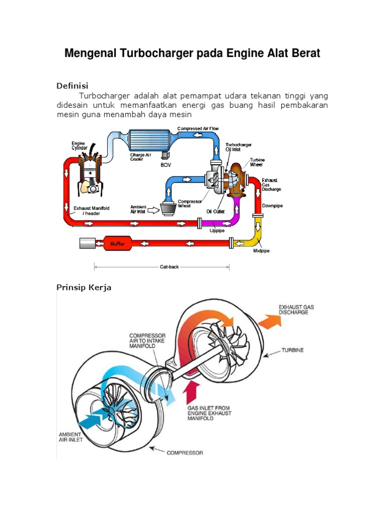 Turbo Charger | PDF