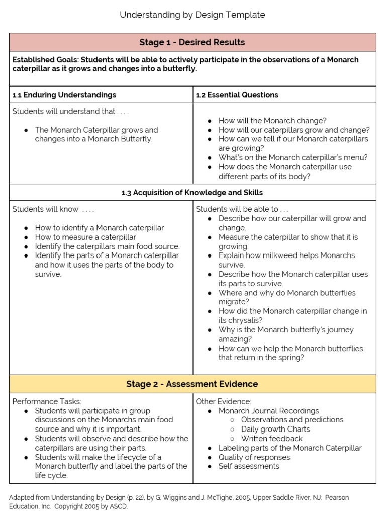 Ubd Template Sarah Buck | PDF | Butterfly | Behavior Modification