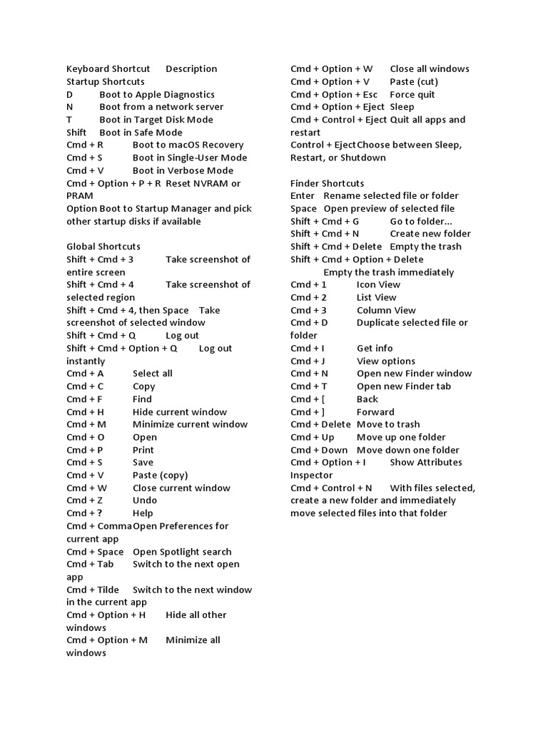 Keyboard Shortcut For Mac | PDF | Finder (Software) | Ibm Pc Compatibles