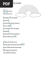 OVER THE RAINBOW - Ukulele Tabs by Israel Kamakawiwo'ole - UkuTabs | PDF