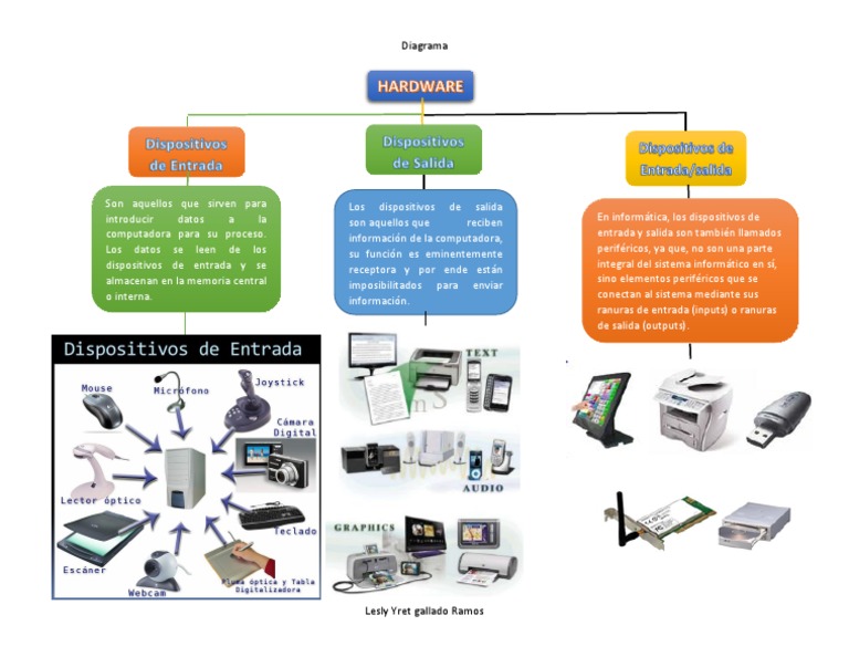 Diagrama de Hardware | PDF | Periférico | Hardware de la computadora