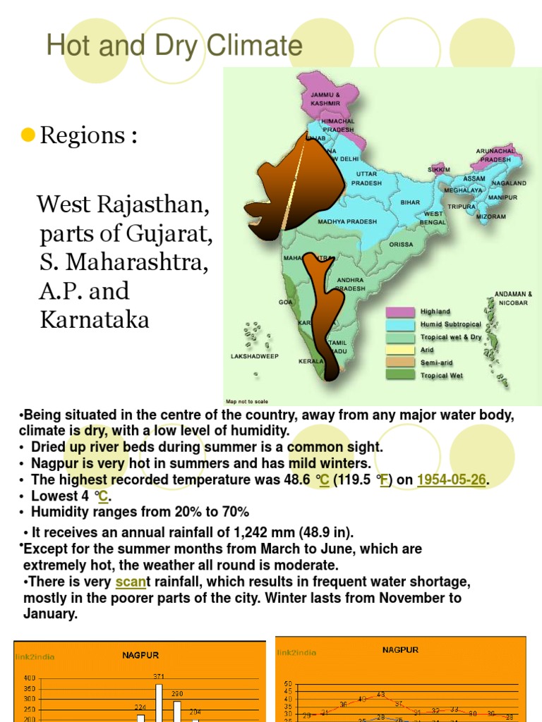 Hot and Dry Climate: Regions: West Rajasthan, Parts of Gujarat, S ...