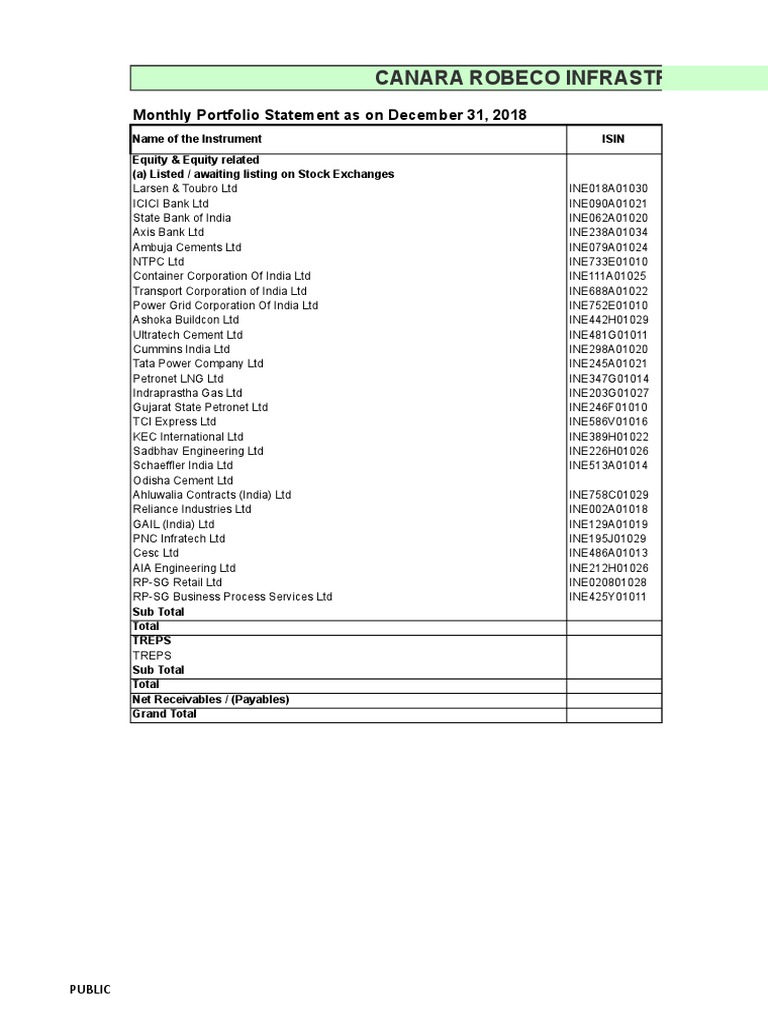 Canara Robeco Infrastructure: Monthly Portfolio Statement As On December 31, 2018 | PDF ...