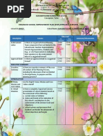 Strategic Directions BEDP Pillars | PDF | Educational Assessment ...