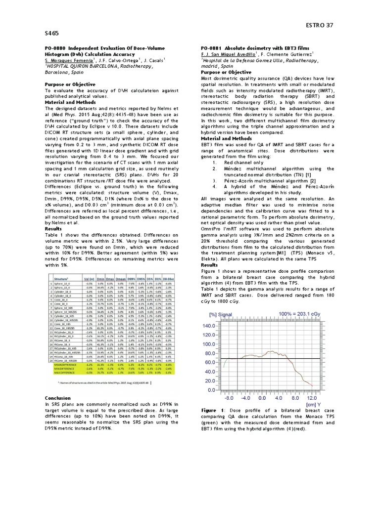 Independent Evaluation of Dose-Volume Histogram (DVH) Calculation ...