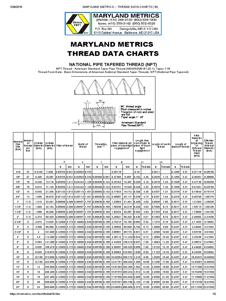 PDI Report Format | PDF | Pipe (Fluid Conveyance) | Tools
