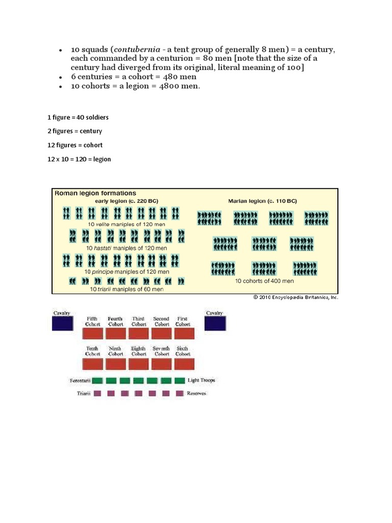 Roman Army Organisation | Roman Legion | Classical Antiquity
