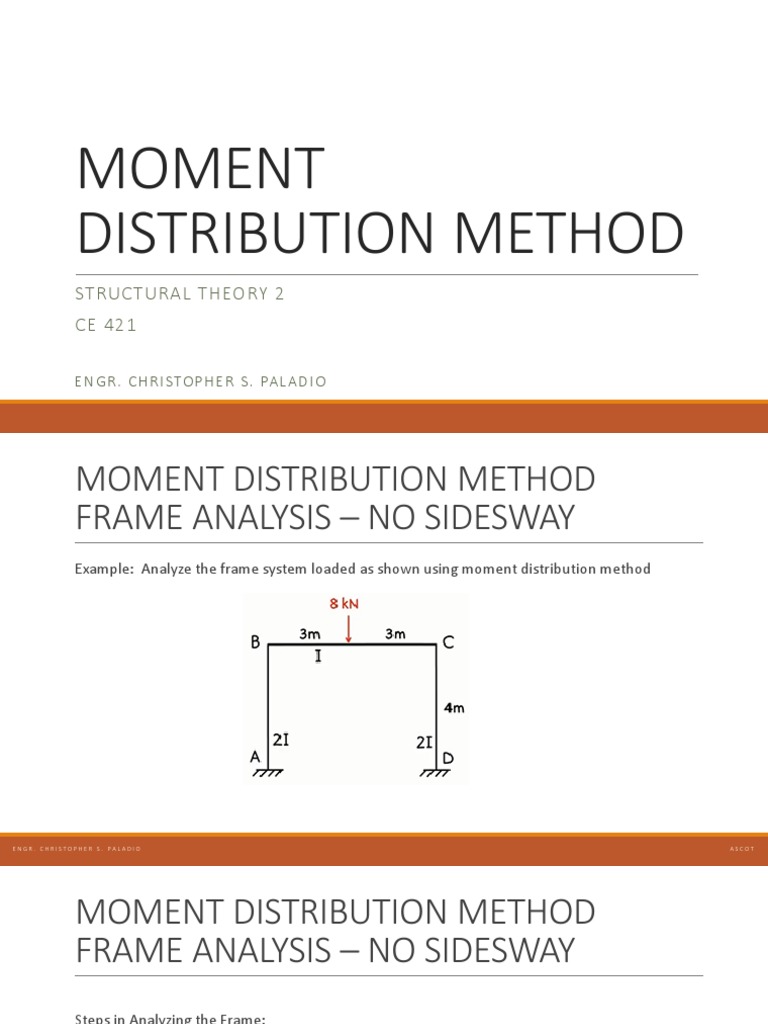 Moment Distribution Method: Structural Theory 2 CE 421 | PDF ...