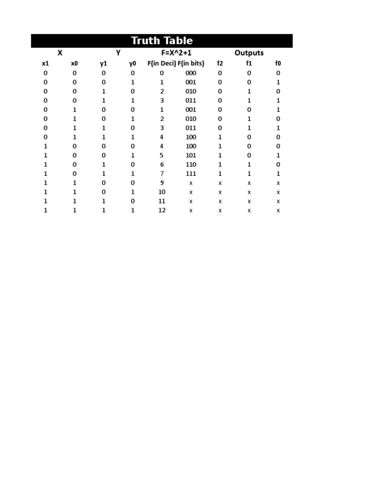 Truth Table: X Y F X 2+1 Outputs | PDF