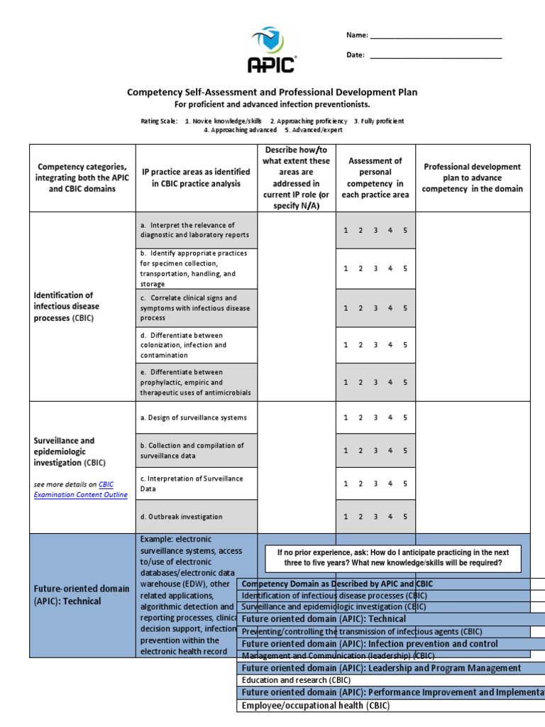 Competency Self-Assessment and Professional Development Plan | PDF ...