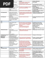 EMRA SportsMedicine Splint Guide | PDF | Thumb | Hand