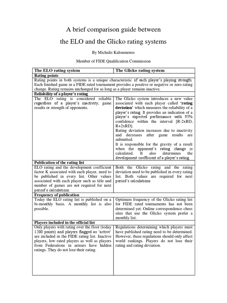 A Brief Comparison Guide Between The ELO and The Glicko Rating Systems | PDF | Applied ...