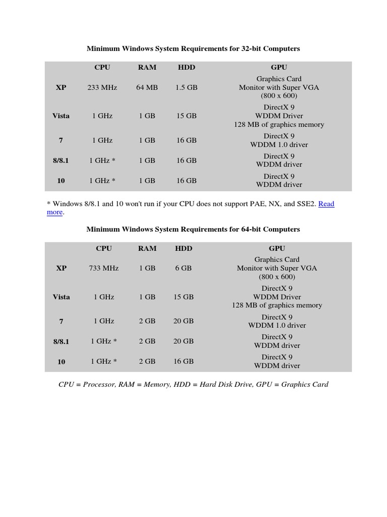 Minimum Windows System Requirements For 32 | PDF