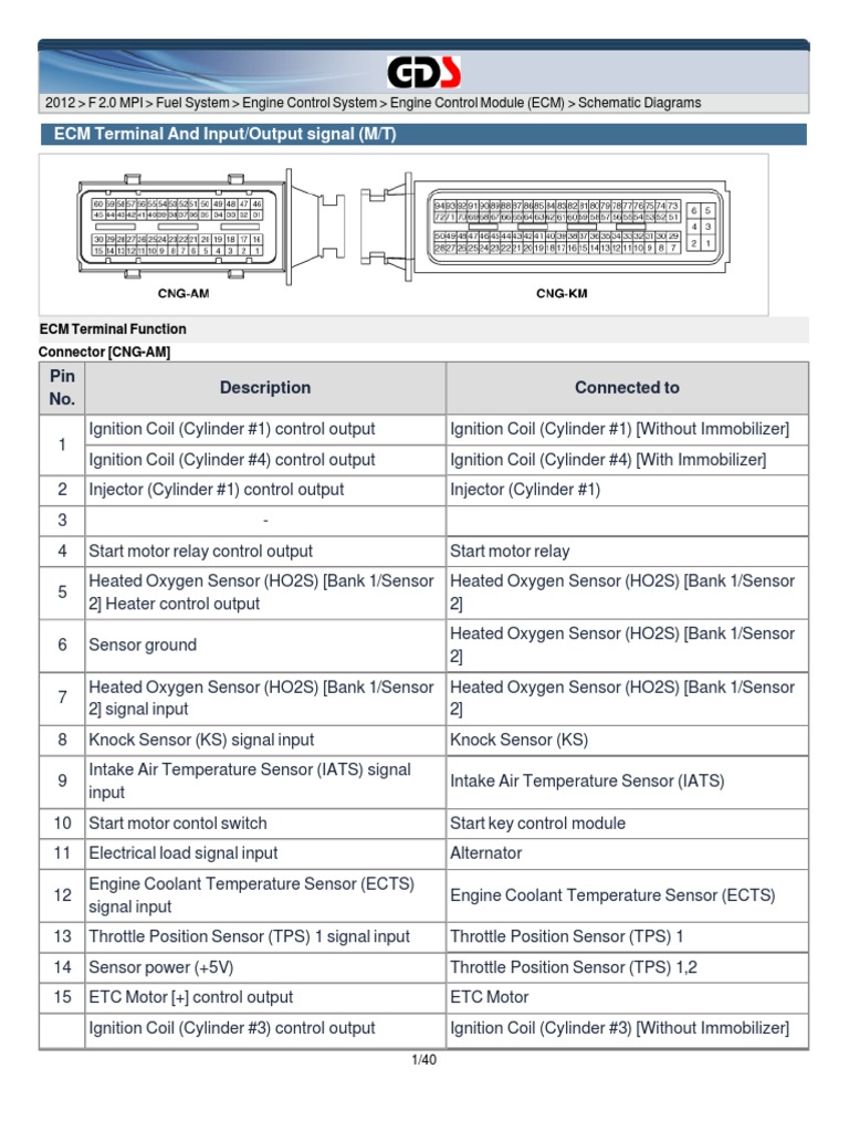 ECM Terminal and Input/Output Signal (M/T) : Pin No. Description ...