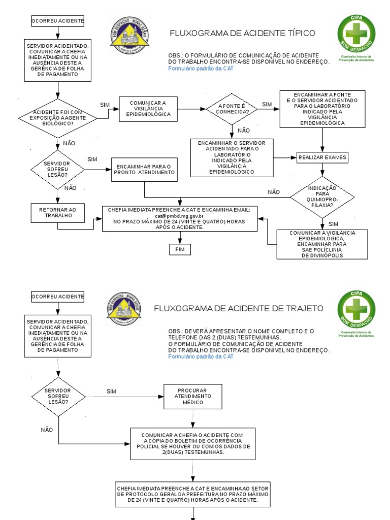 Fluxograma Acidente de Trabalho de Acidentes | PDF | Acidente (geral ... Fluxograma Acidente de Trabalho de Acidentes | PDF | Acidente (geral ...