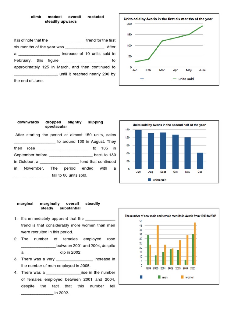 Describing Trends Practice Worksheet | PDF
