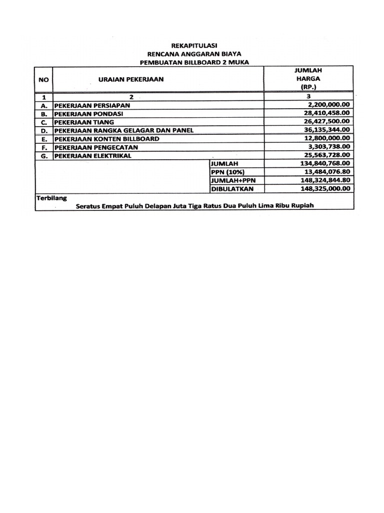 RAB Pembuatan Billboard PDF | PDF