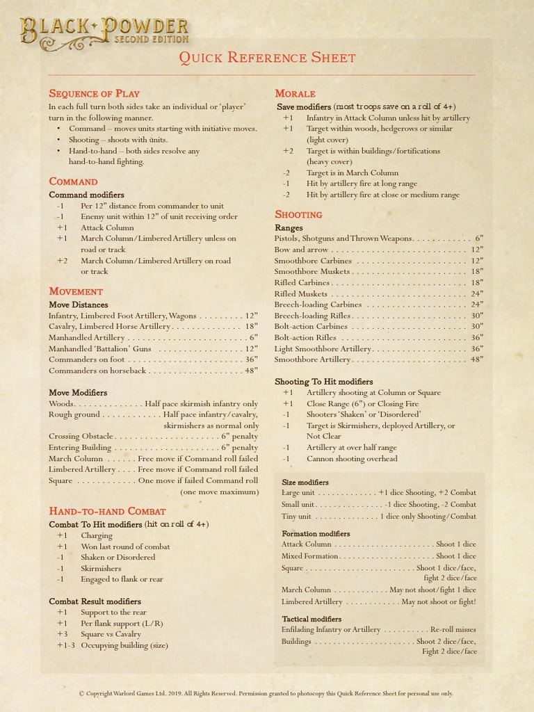 Black Powder II Quick Reference | PDF | Infantry | Wars & Military