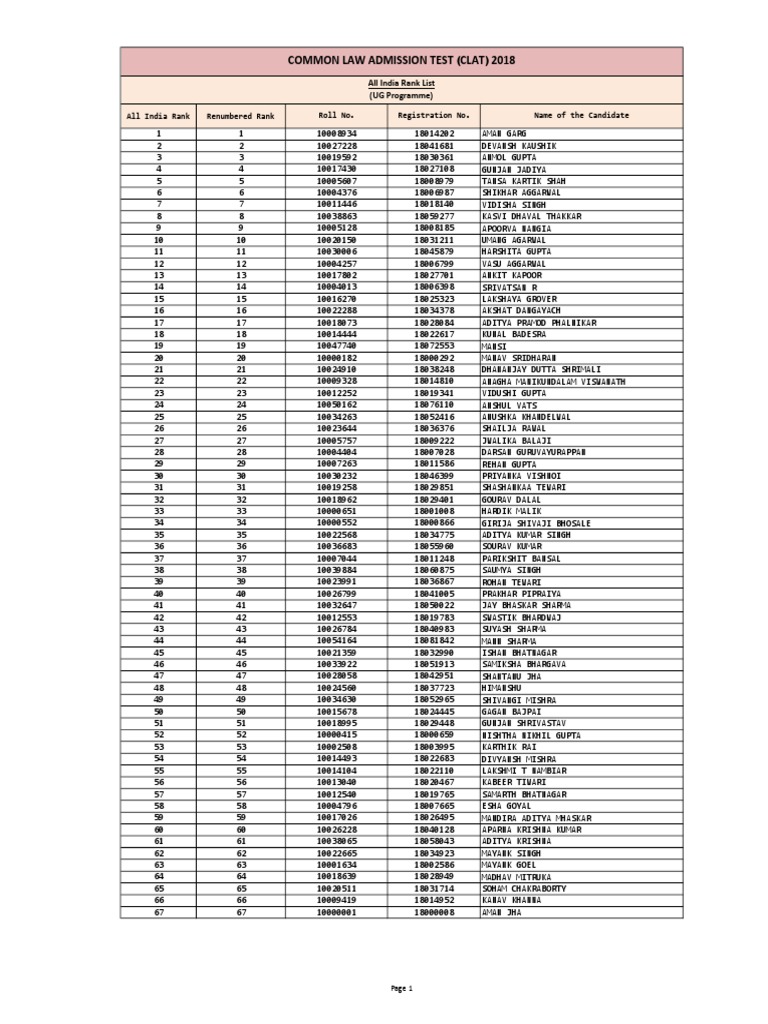 All India Rank List - UG PDF | PDF
