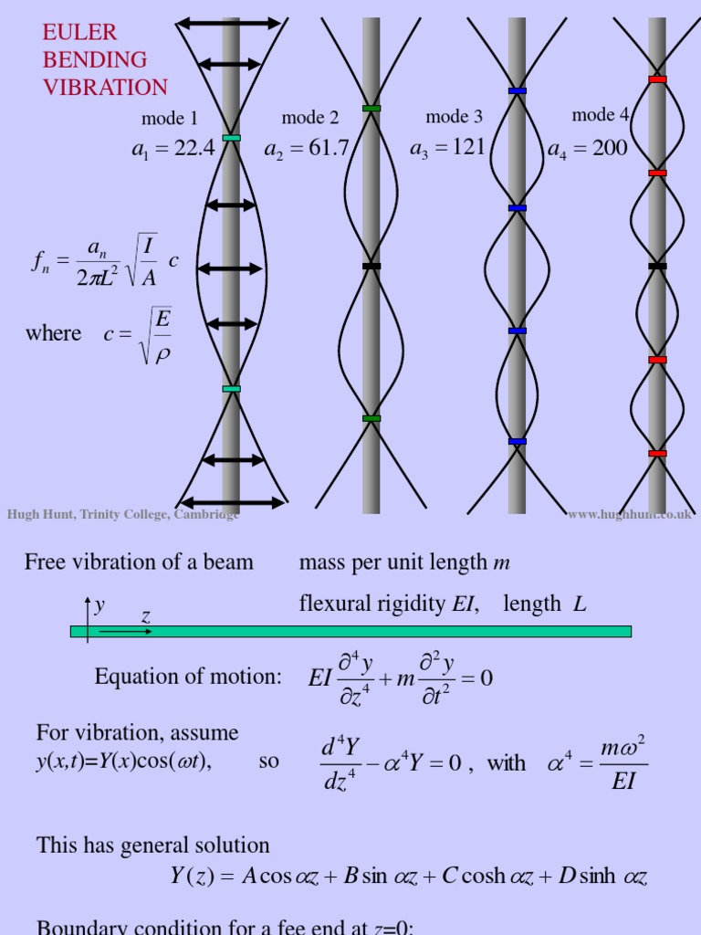 Euler Bending Vibration: A A A A | PDF | Trigonometric Functions | Bending